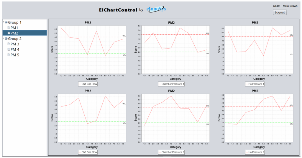 EIChartControl | Statistical Process Control Chart Software | eInnoSys
