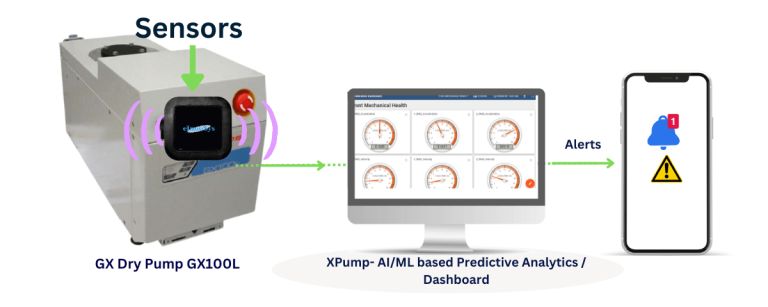 Revolutionizing GX100L Pump Monitoring with Xpump in Germany