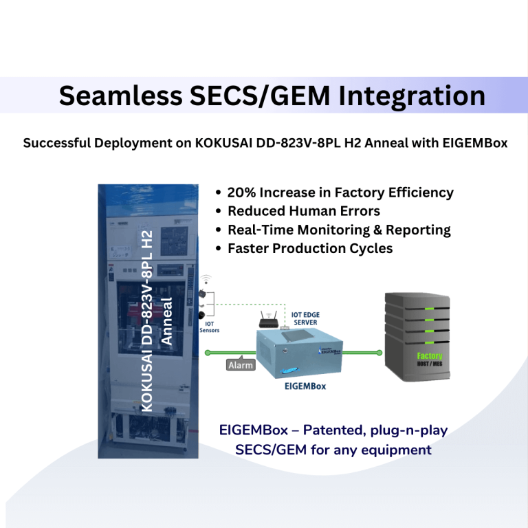 Seamless SECS/GEM Integration – KOKUSAI DD-823V-8PL H2 Anneal Success